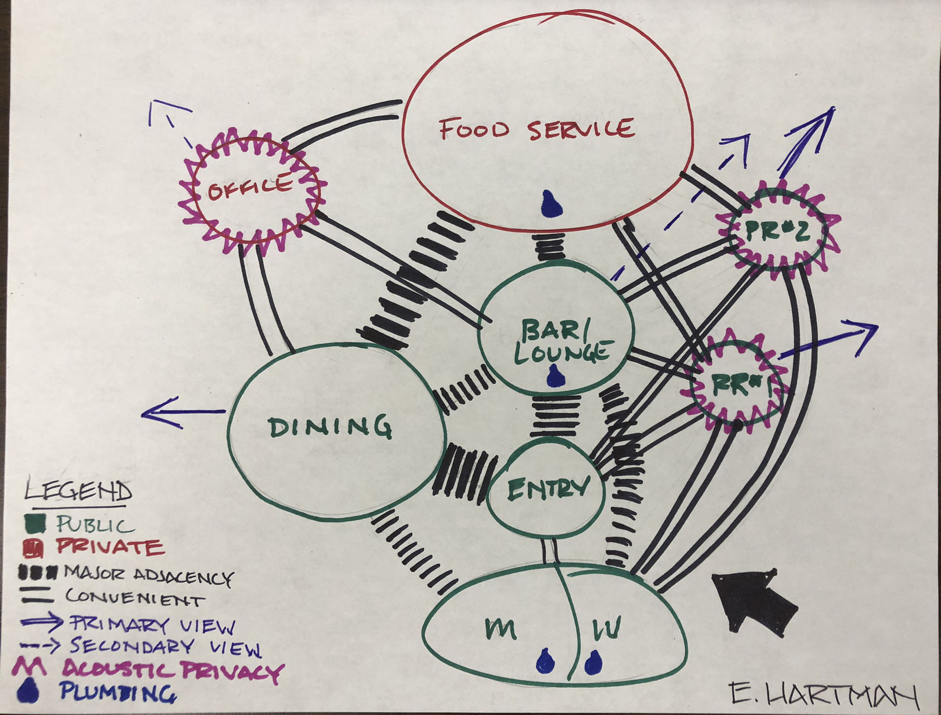 Learning by Doing: Discovering My Design Point of View - E.A. Hartman